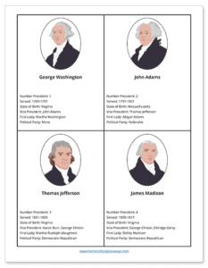 U.S. Presidents Fact Cards and Bio Sheets History Resource