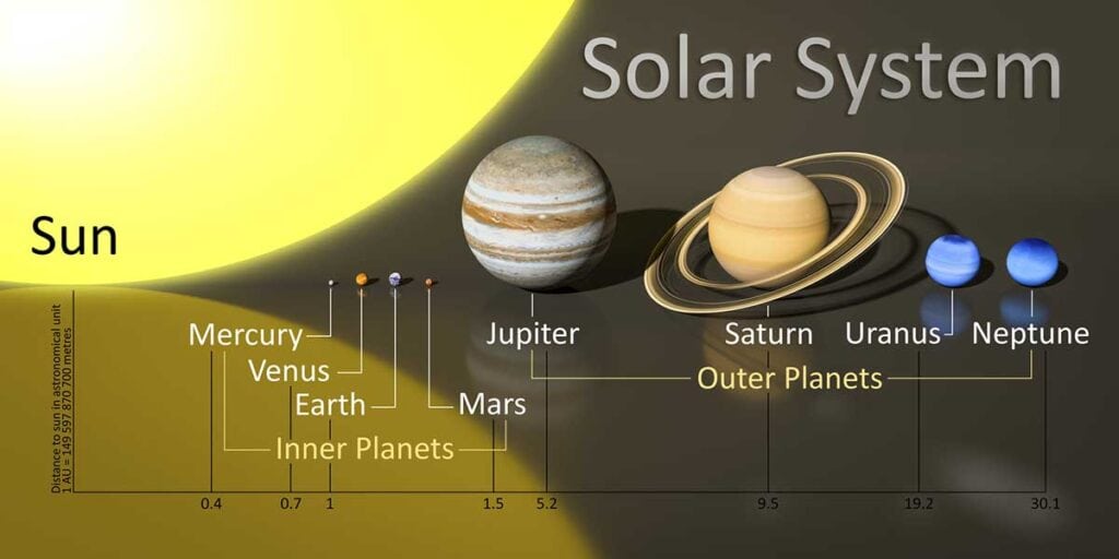 159 Fun Solar System Facts for Kids (Explore Planets & Space)